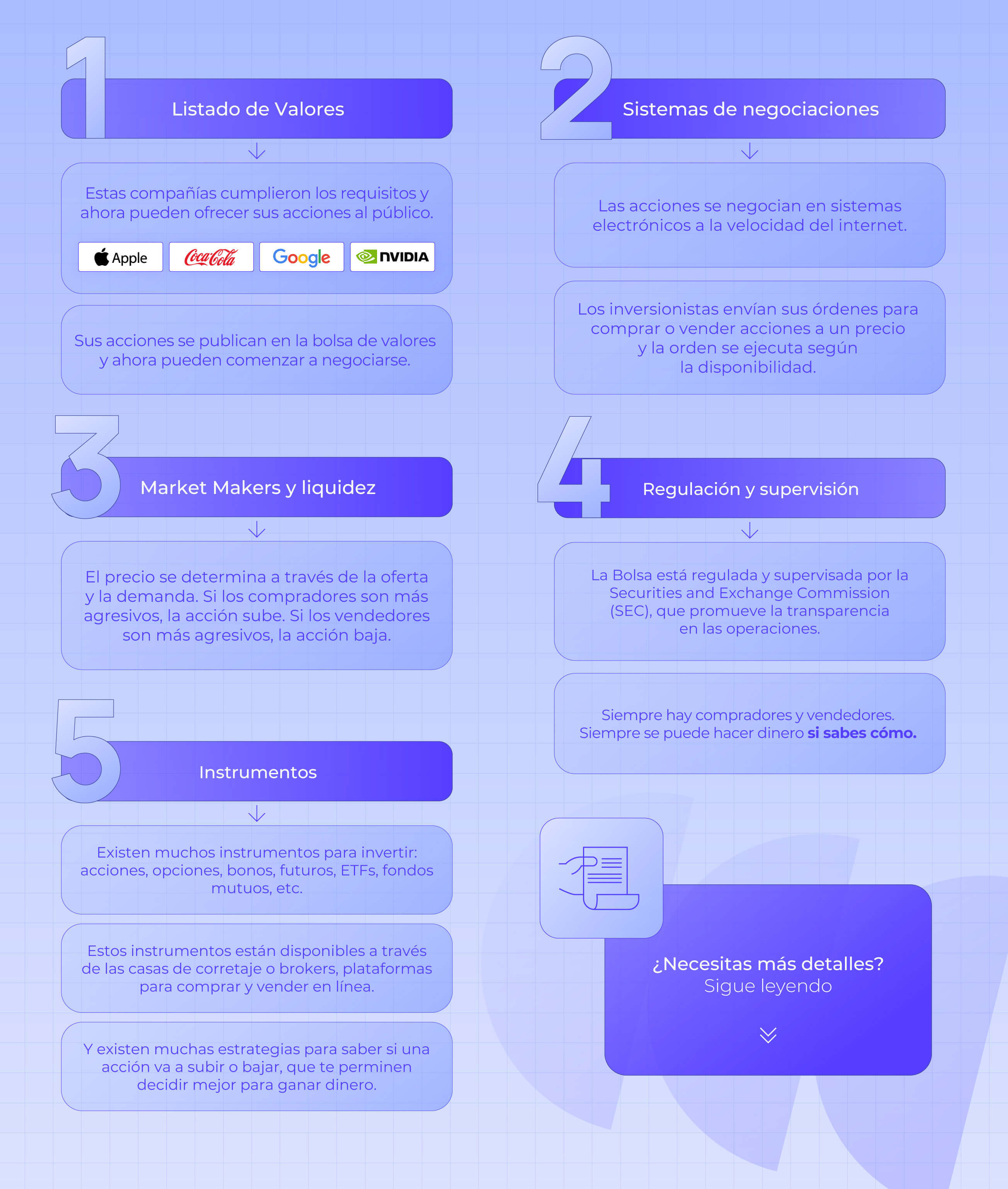 Cómo invertir en la bolsa de valores desde cero | Infusion Investments